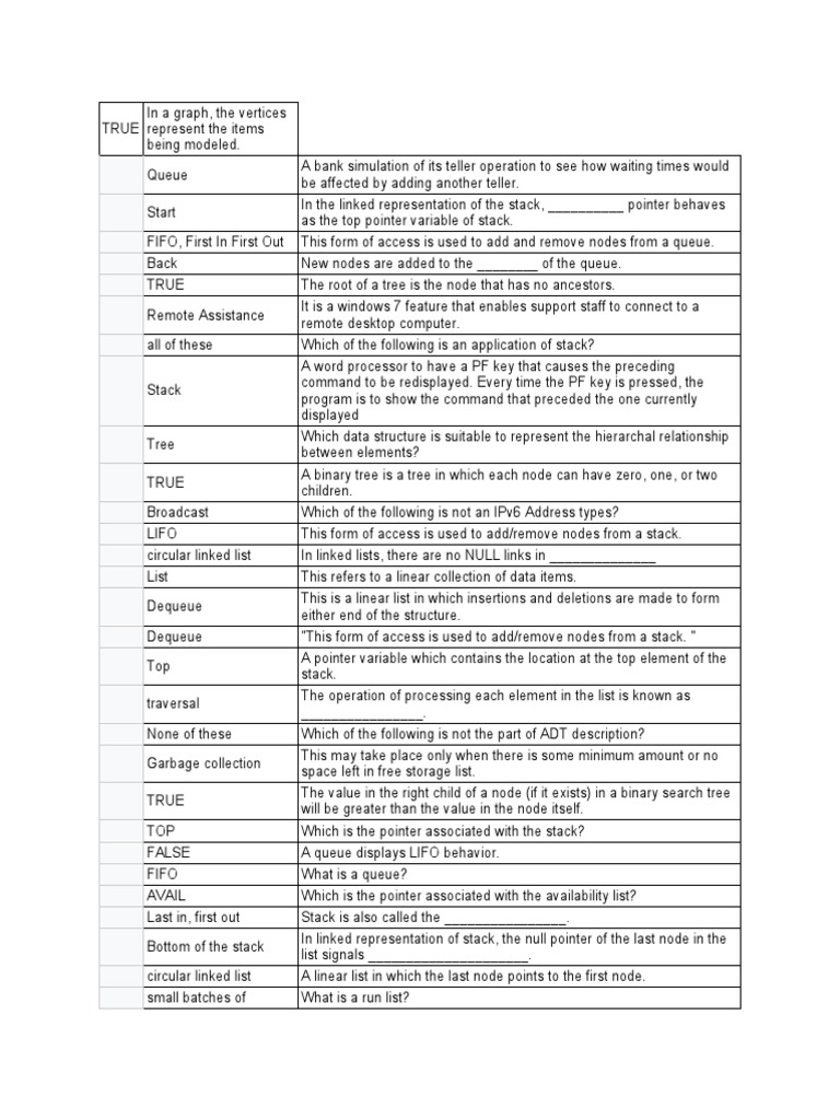 Data Structures and Algorithm Analysis-Prelims | Download Free PDF ...