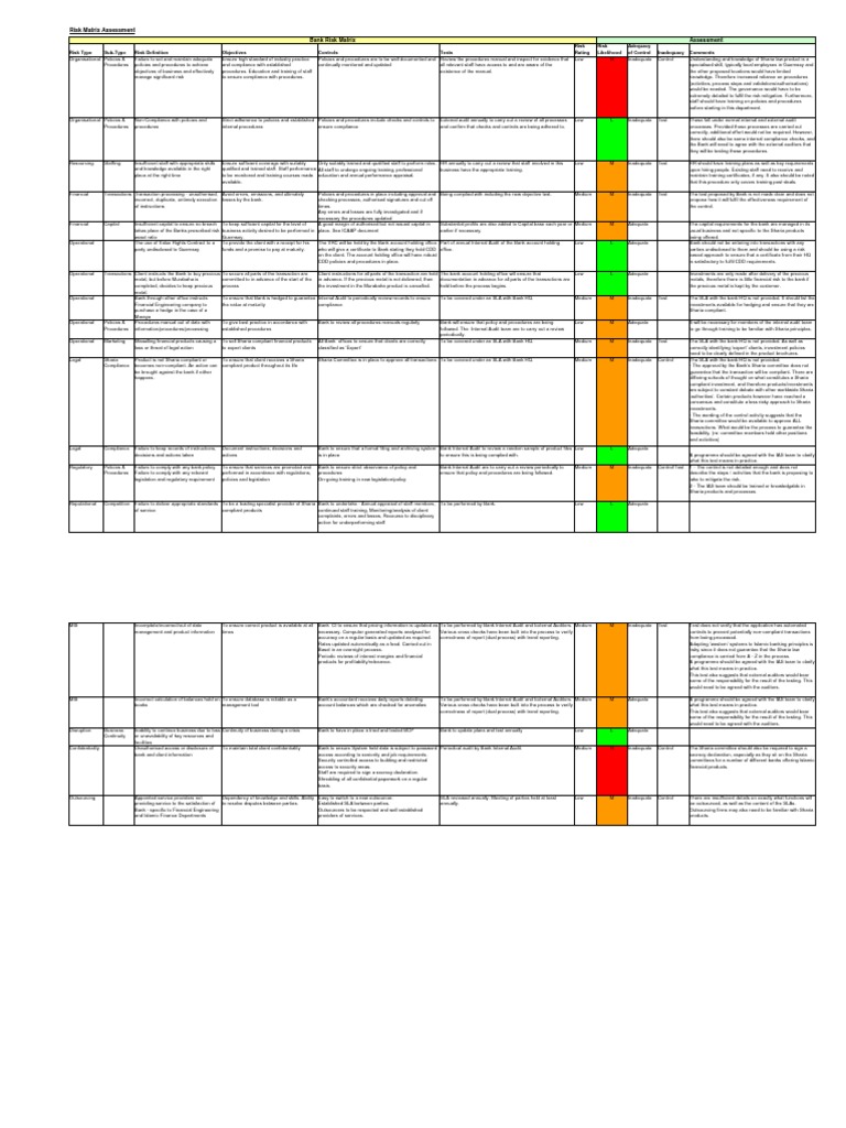 Bank Risk Matrix | PDF | Internal Audit | Audit
