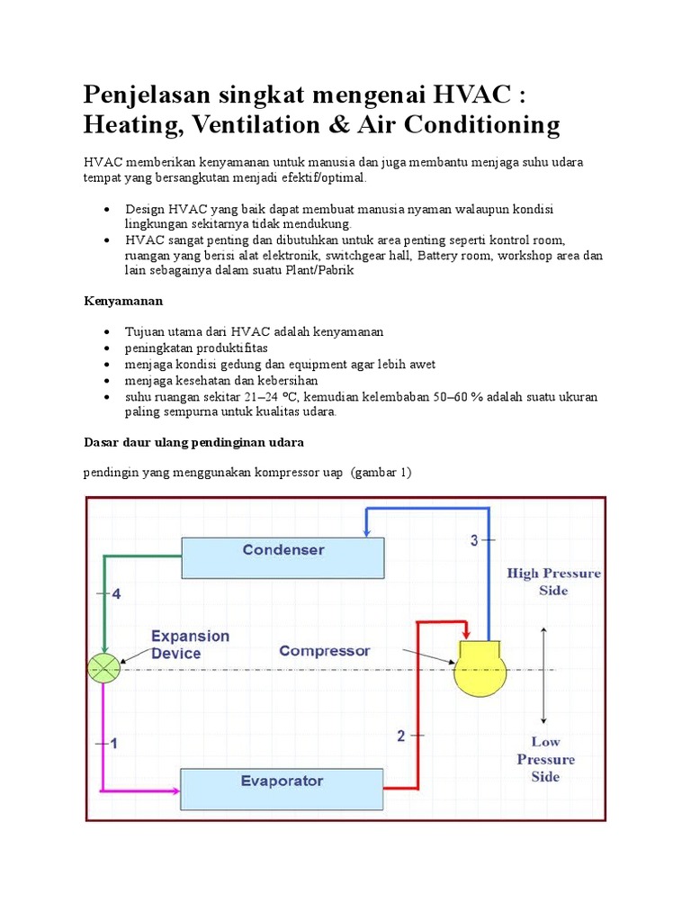Penjelasan Singkat Mengenai HVAC | PDF