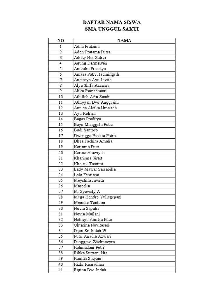 Daftar Nama Anak SMA | PDF