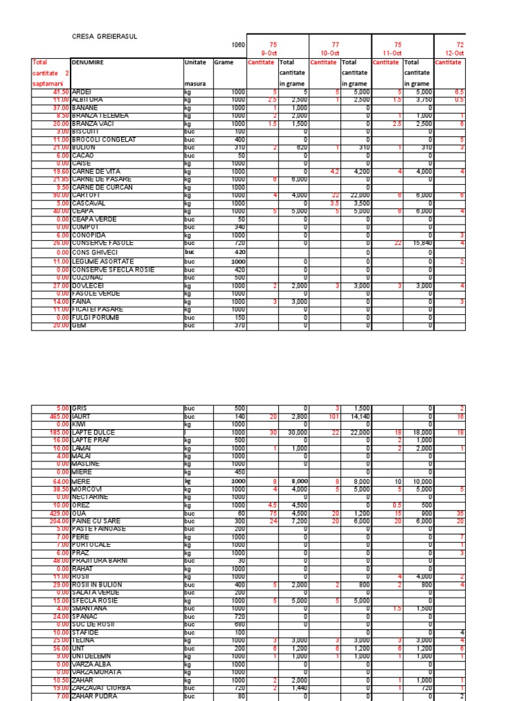Ratia Alimentara pentru Copii | PDF