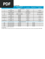 ASTM A693 16 (Reapproved 2022) Precipitation - Hardening - Stainless - and | PDF | Steel ...