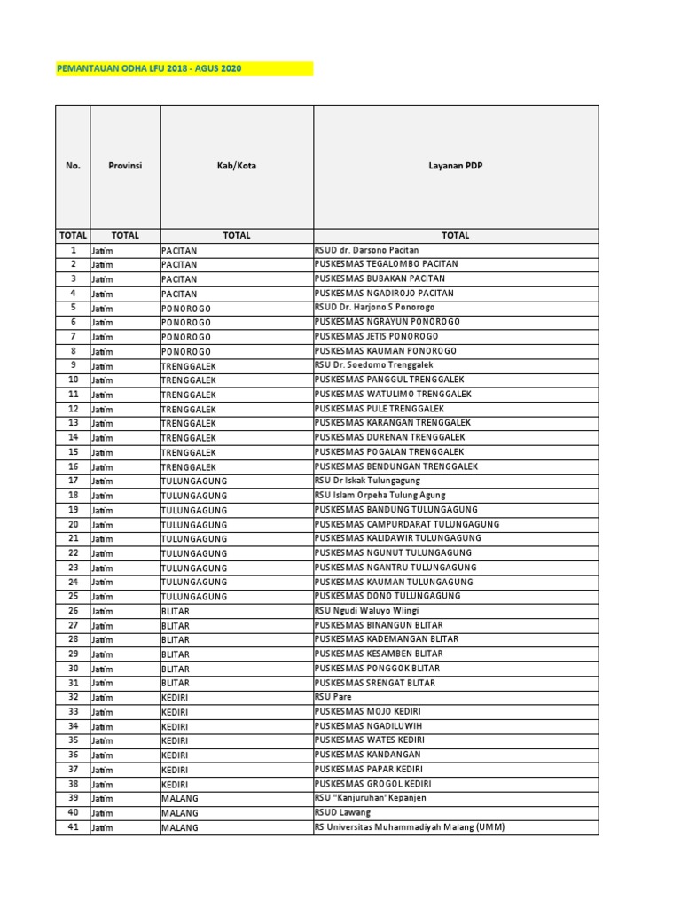 Jatim - Follow Up Data ODHA LFU | PDF