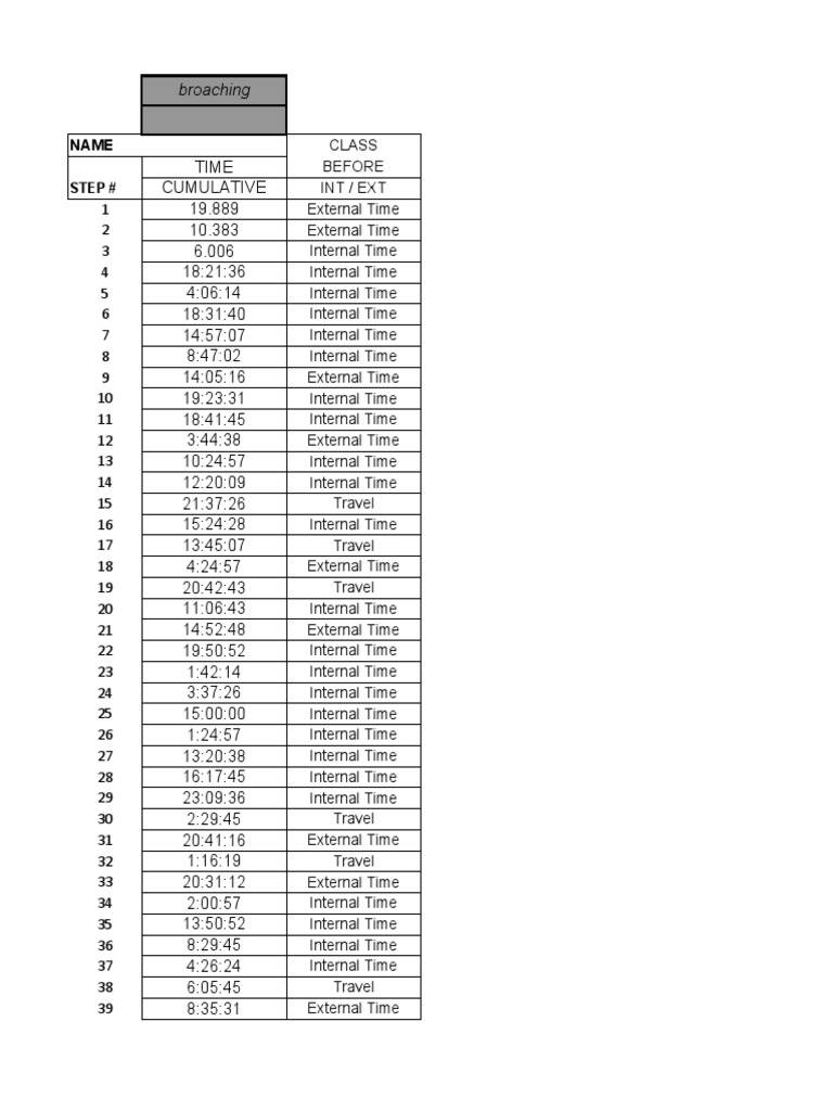 SMED Blank Form | PDF | Industrial Processes | Mechanical Engineering