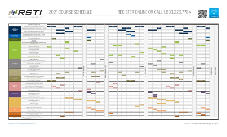 RSTI 2021 Radiology Training Schedule | PDF | Radiology | Medical Physics