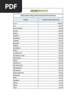 World Ports List | PDF | Nature