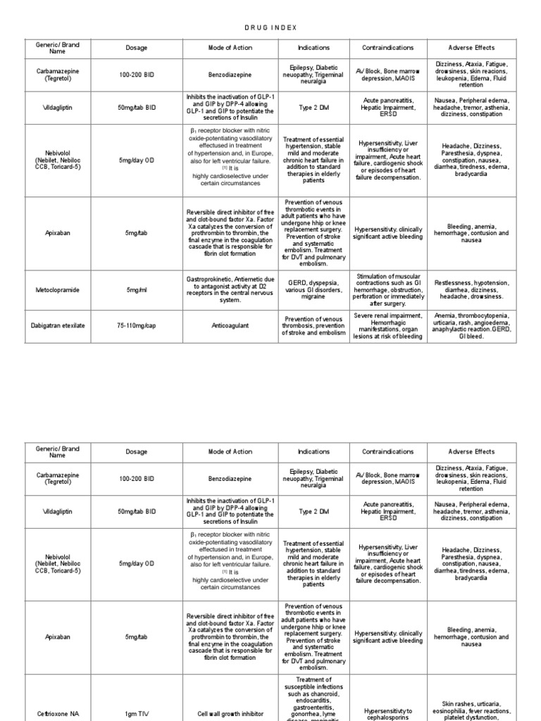 Drug Index and Information Guide | PDF | Coagulation | Thrombosis