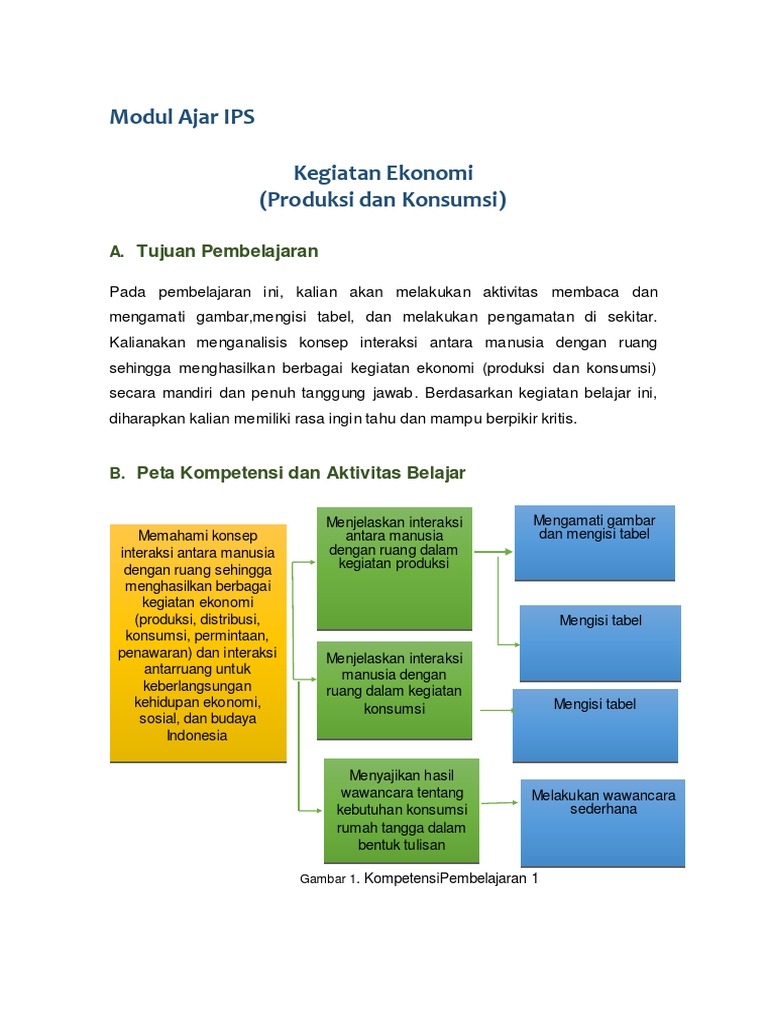 Modul Ajar Ips Kelas 7 | PDF