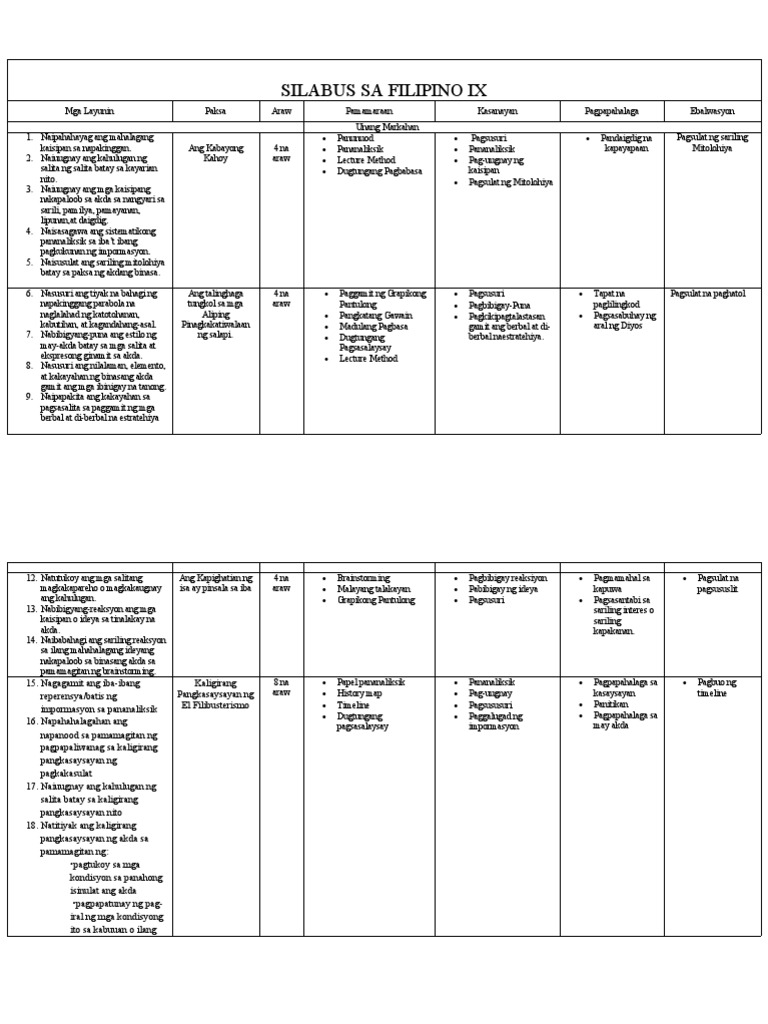 Silabus Sa Filipino X | PDF