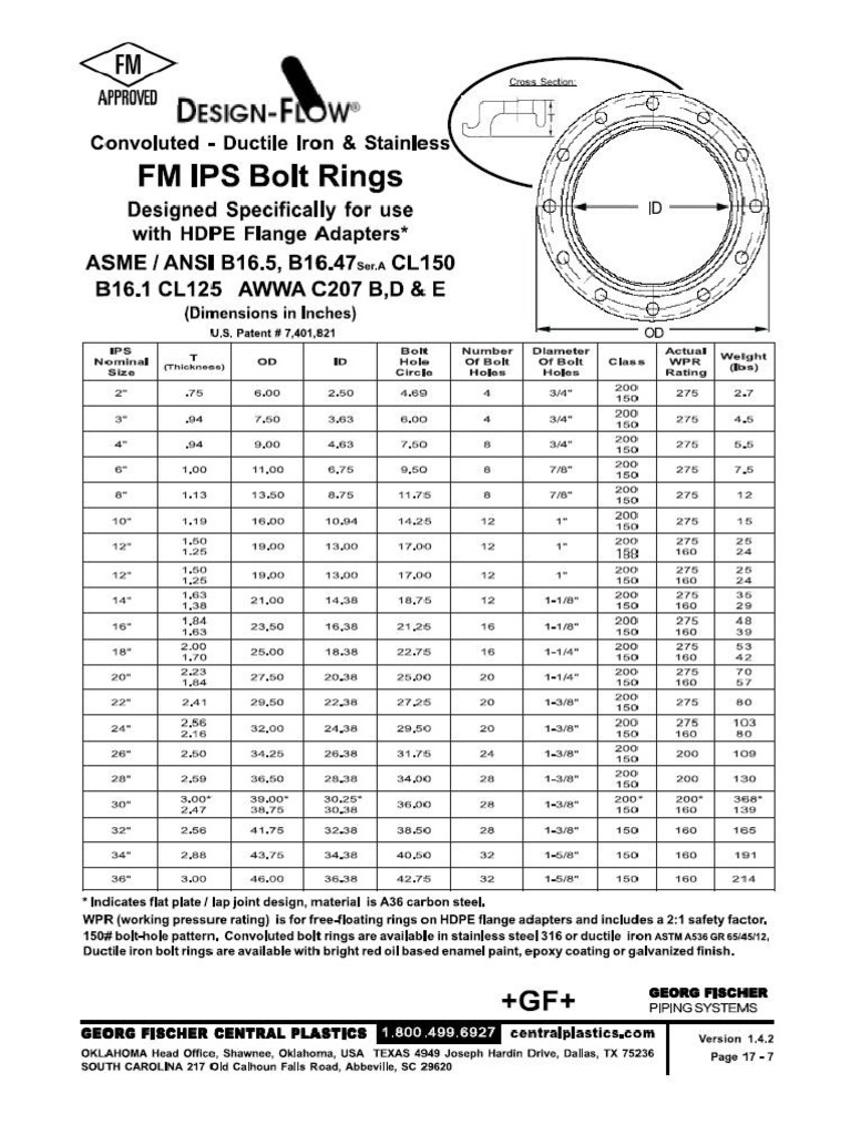 Especificaciones Backing Ring FM Georg Fisher | PDF