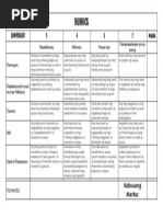 Rubrics Sa Sayaw Kilos | PDF