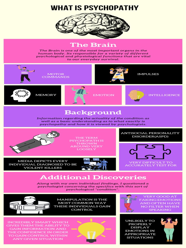 Psychopathy | PDF | Antisocial Personality Disorder | Psychopathy