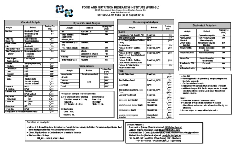 Food and Nutrition Research Institute (Fnri-Sl) | PDF | Fat | Atomic ...