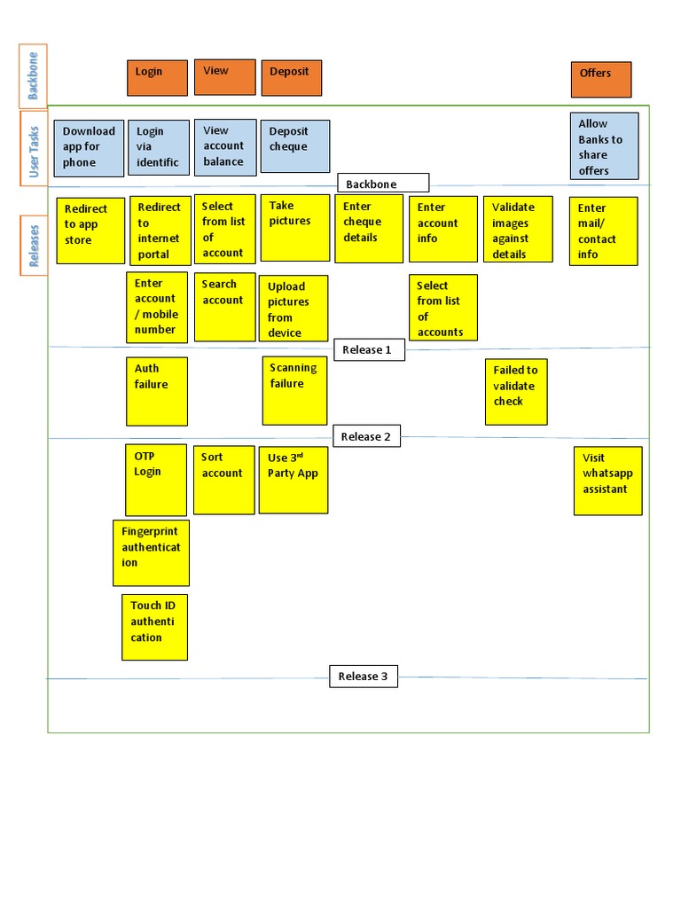 Remote Deposit Capture Story Map | PDF | Mobile App | Cheque