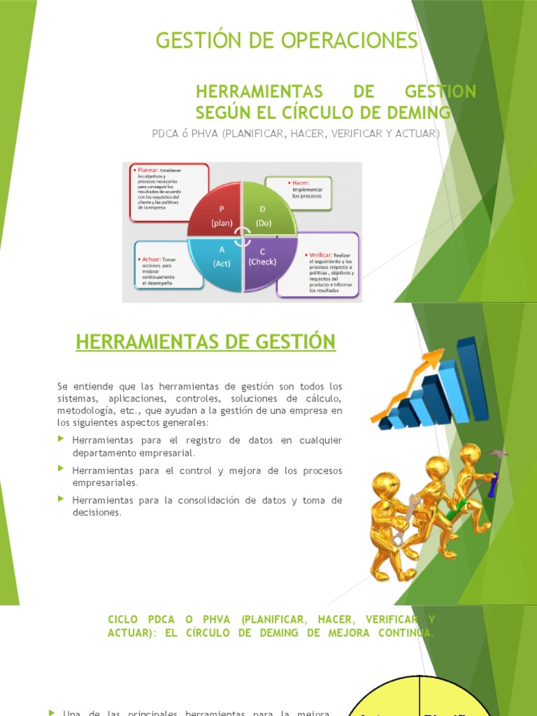 Exposicion Circulo de Deming 3ºb | PDF | Business | Science