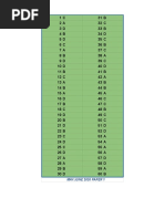 CSEC Timetable 2025 | PDF
