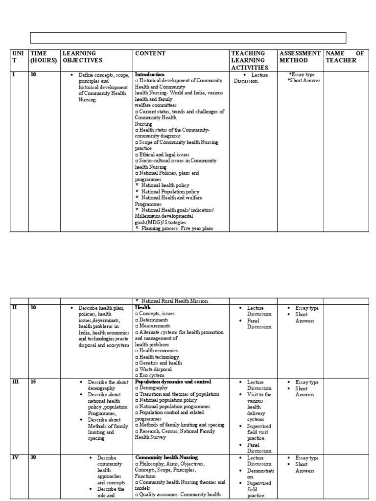Course Plan of Community Health Nursing | PDF | Nursing | Community