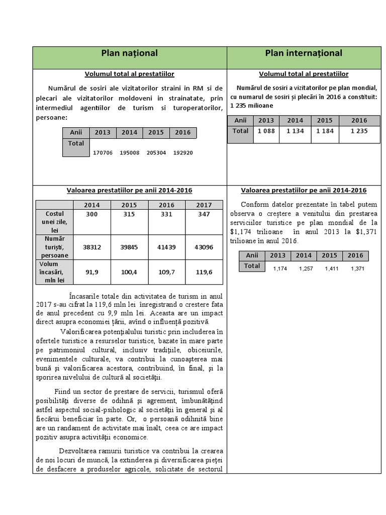 Lucru Individual | PDF