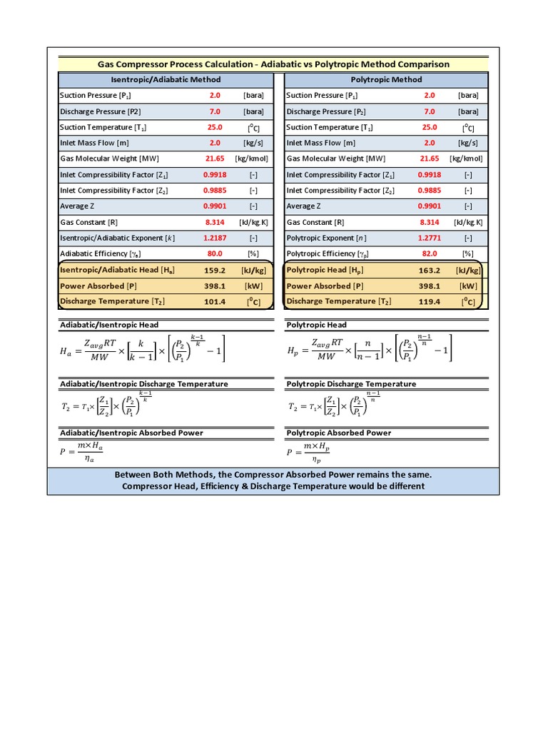 Adiabtaic Vs Polytropic Head Compressor - Comparison | PDF | Gas ...