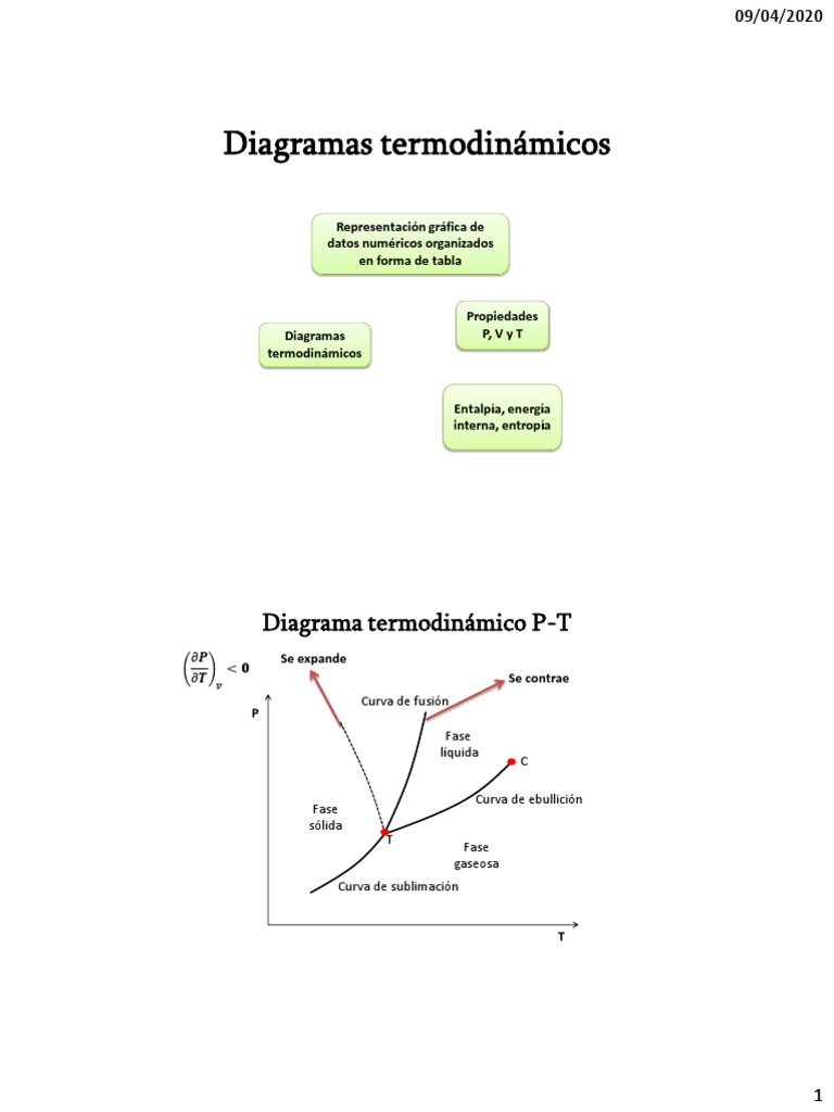 Diagramas Termodinámicos y Propiedades | PDF | Gases | Termodinámica
