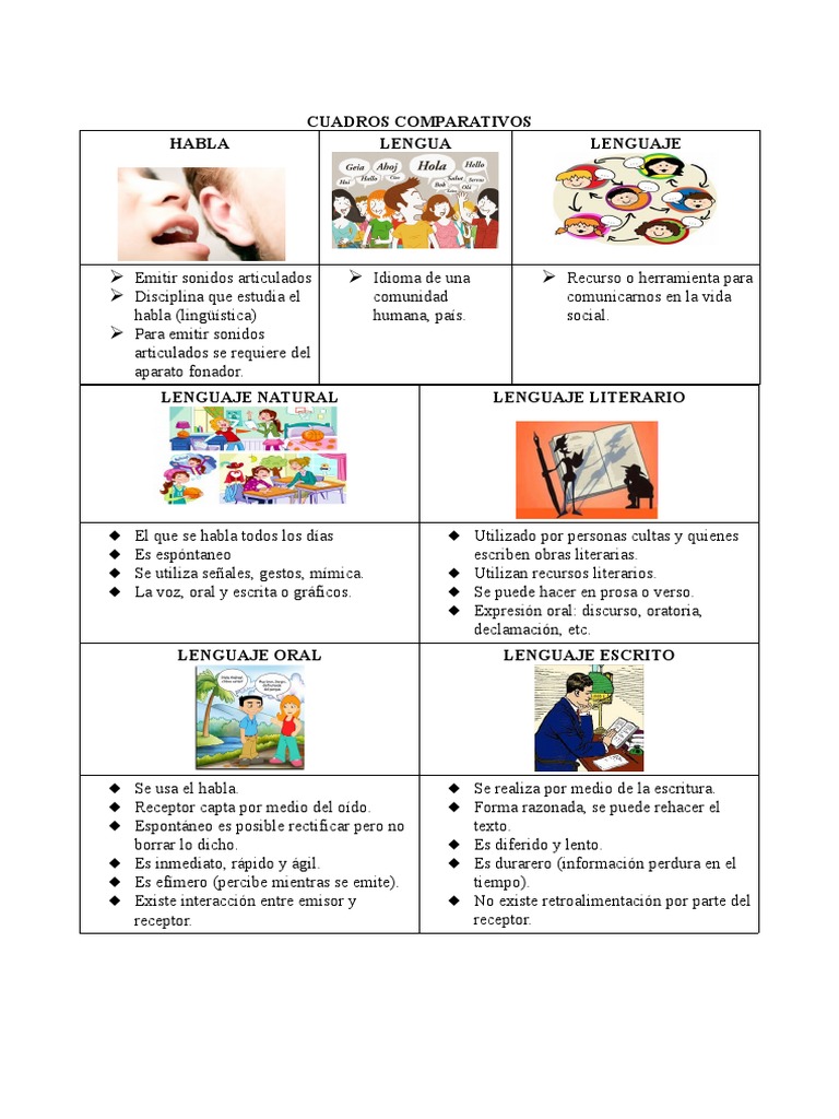 Cuadro Imprimible Del Desarrollo Del Habla Y El Lenguaje Cómo