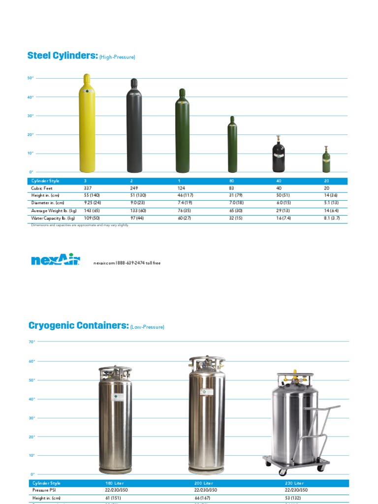 Cylinder Refercence Guide Rev | PDF | Litre | Physical Quantities