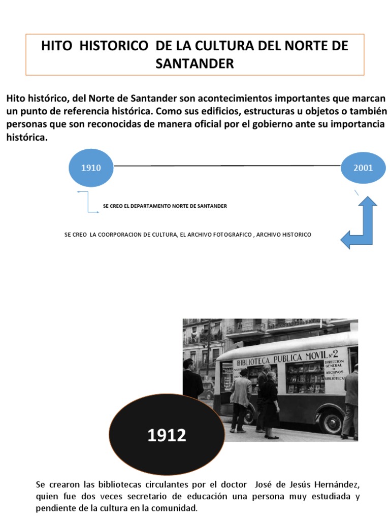 Hitos Históricos | PDF | Cultura (general) | Biblioteca y museo