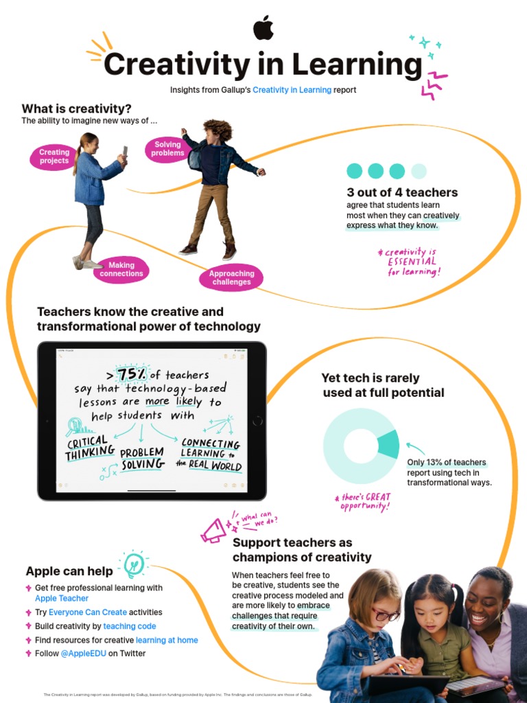 Creativity in Learning | Download Free PDF | Insight | Creativity