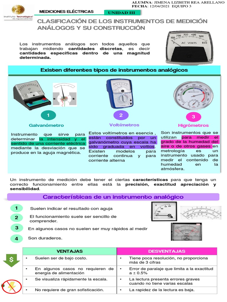 Infografías Instrumentos de Medición Básicas | PDF | Corriente ...