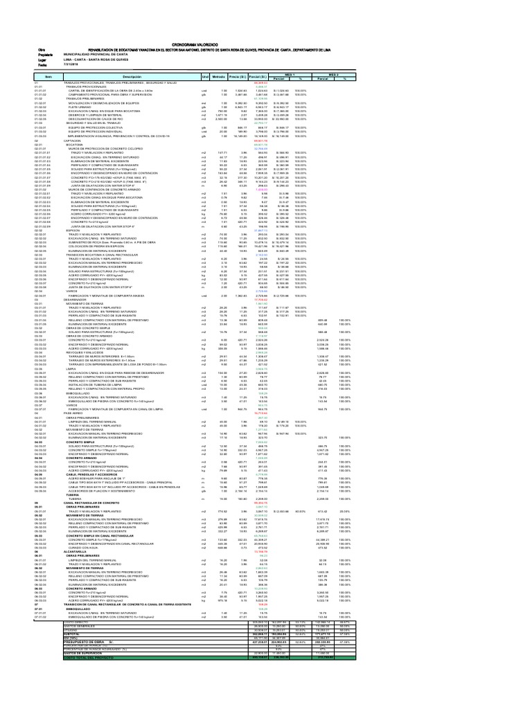 Crono. Valorizado | PDF | Elementos arquitectónicos | Ingeniero civil