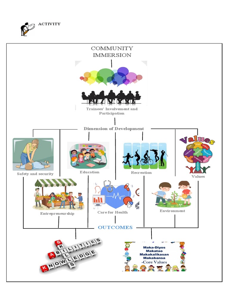Community Immersion Activity PDF