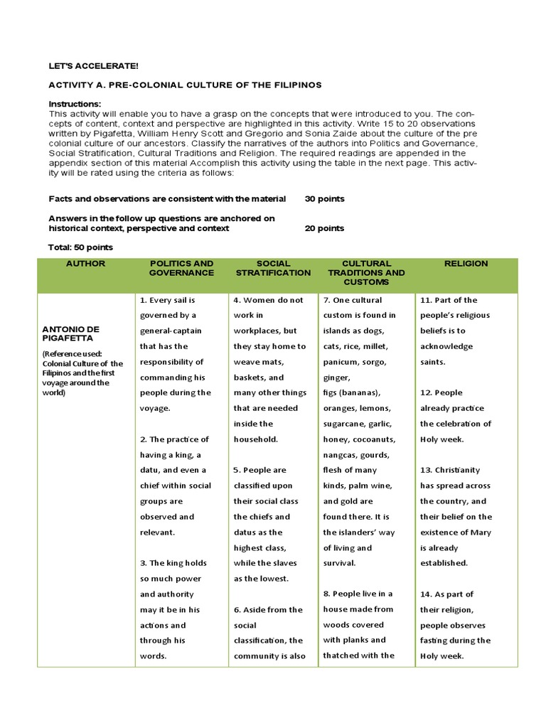 Phil - History FINAL | PDF | Philippines | Nobility