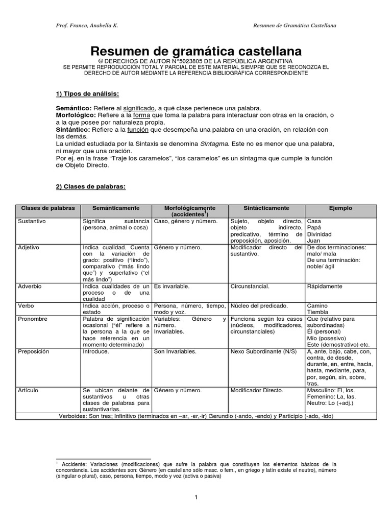 Resumen de Gramática Castellana, Prof. Franco | PDF | Oración ...