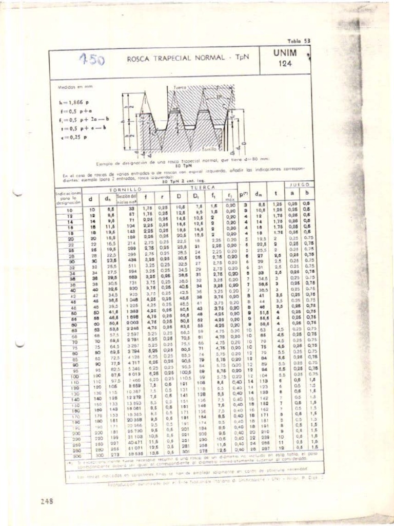 03 - Rosca Trapecial Normal - TPN | PDF