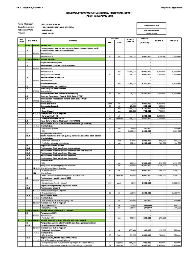 RKAM MTs Darul Hikmah 2021 Fiks | PDF