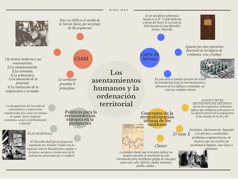 Mapa -Los Asentamientos Humanos y La Ordenación ...