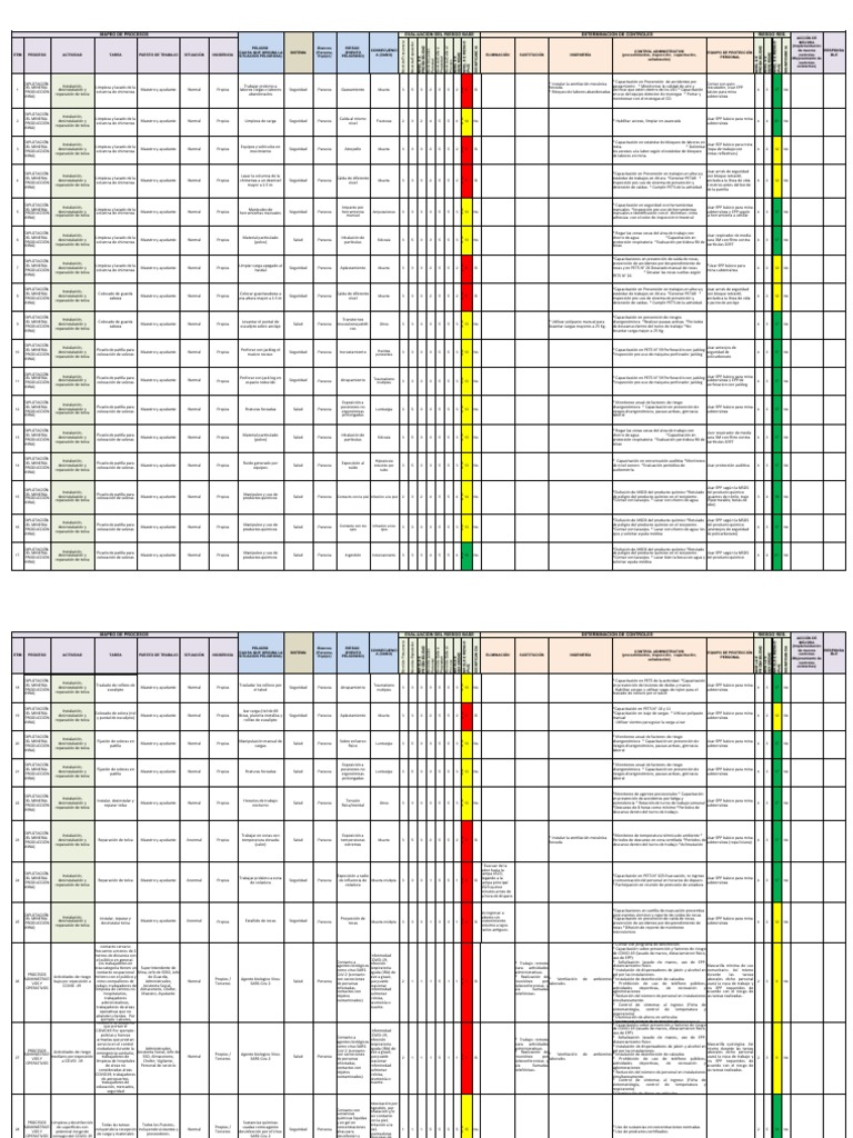 Ejemplos para la elaboración de la Matriz IPERC Linea base | PDF | Riesgo | Bienestar