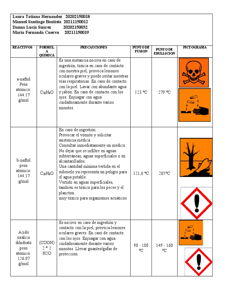 Fichas de Seguridad Preinforme Punto de Fusion | PDF | Quemar | Agua