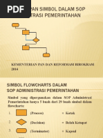 Simbol Flowchart untuk SOP | PDF