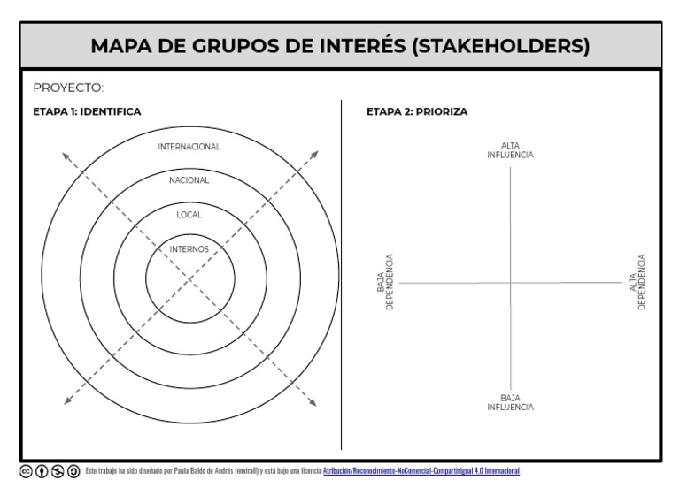 Mapa de Stakeholders | PDF