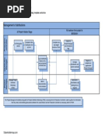 Scrutiny-Process-Flow-Chart | PDF | Business