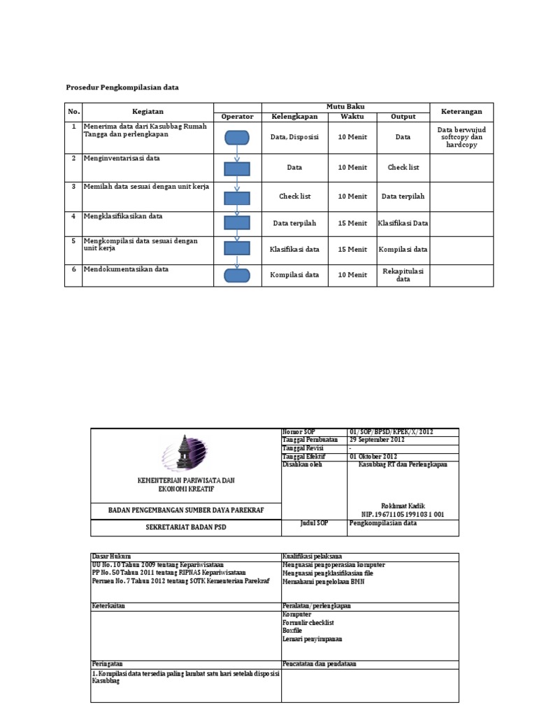 01 SOP Teknis Pengkompilasian Data | PDF
