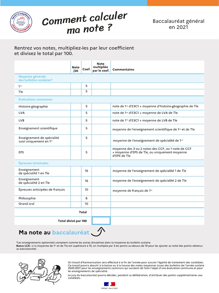 Calcul de la moyenne au baccalauréat | PDF | Nature humaine ...