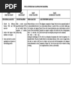 Scaffold For Transfer | PDF | Behavior Modification | Cognition