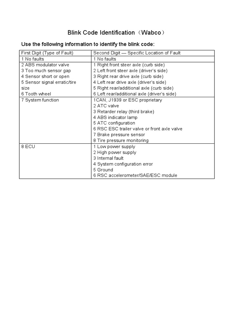 Blink Code Guide for Wabco Users | PDF