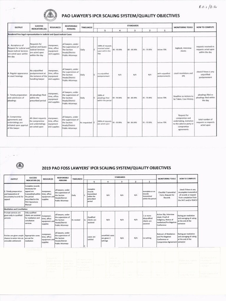 2019 Ipcr Scaling For Lawyers | PDF | Mediation | Practice Of Law