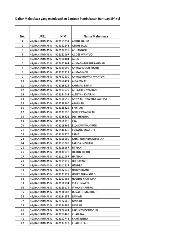 Daftar Nama Mhs Dapat Bantuan SPP 50% Masa 20202 | PDF