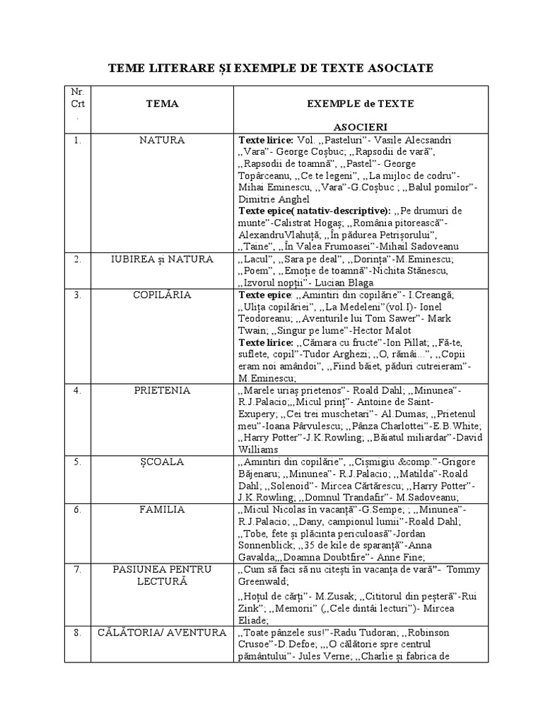 Teme Literare Si Exemple de Texte Asociate | PDF