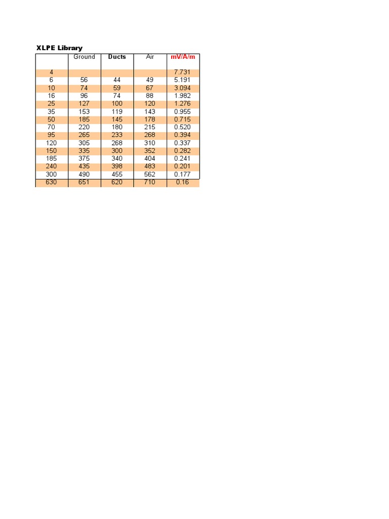 Cable Sizing Rev.3 | PDF | Transformer | Manufactured Goods