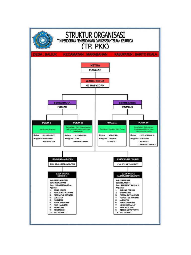 TUGAS DAN FUNGSI TP PKK Kel. Karpan | PDF